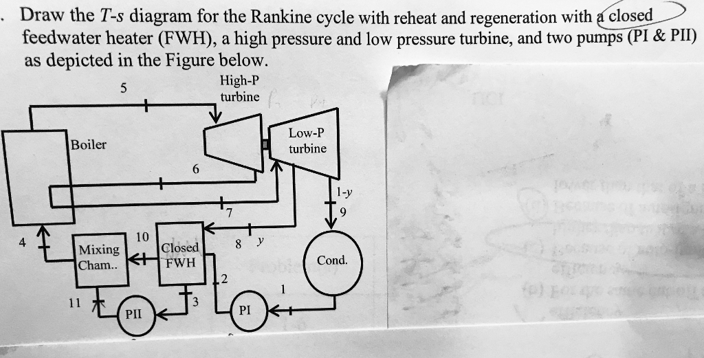 Solved raw the T-s diagram for the Rankine cycle with reheat | Chegg.com