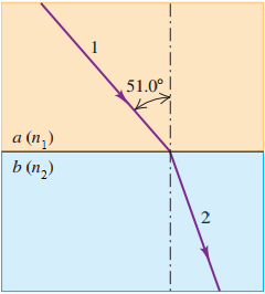 Solved Ray 1 of light in medium a (see (Figure 1) ) strikes | Chegg.com