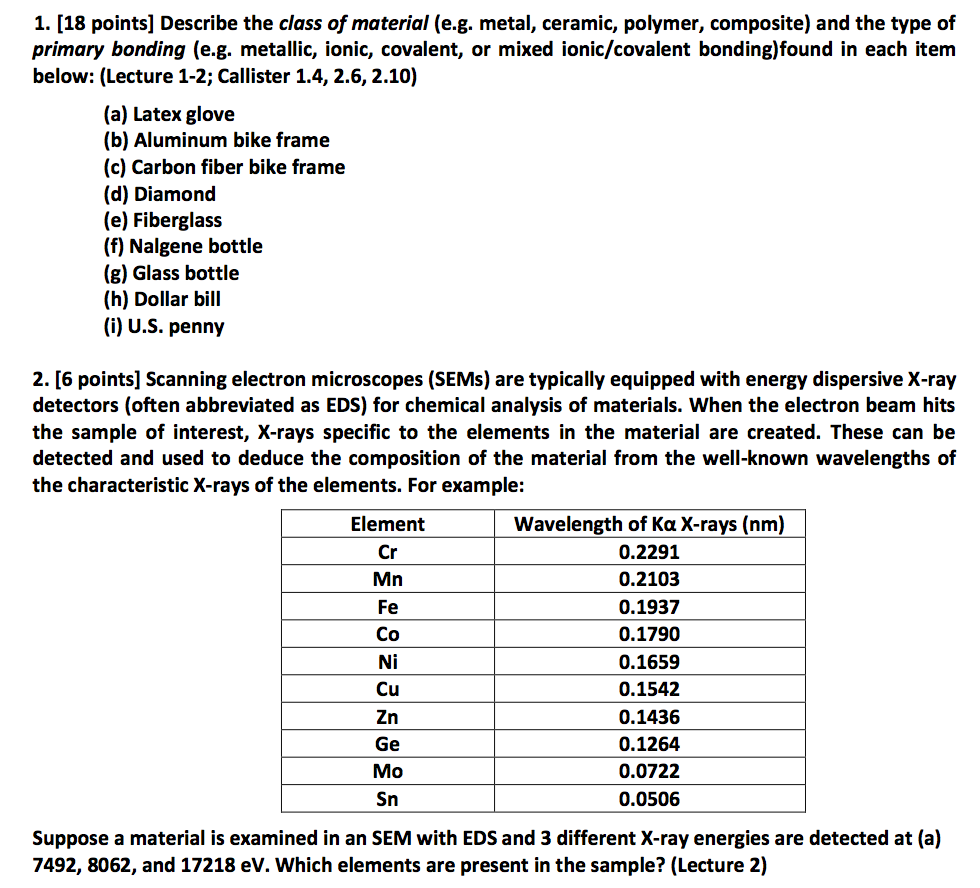 Solved Describe the class of material (e.g. metal, ceramic, | Chegg.com