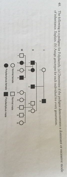 Solved biology | Chegg.com