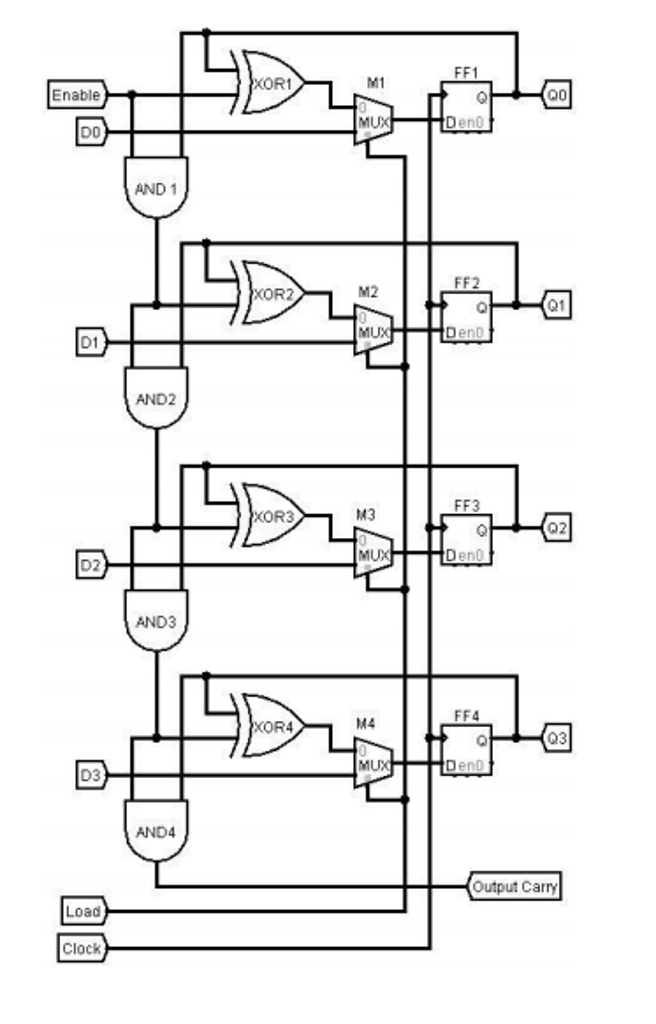 Solved For the flip-flops in the counter in circuit below, | Chegg.com