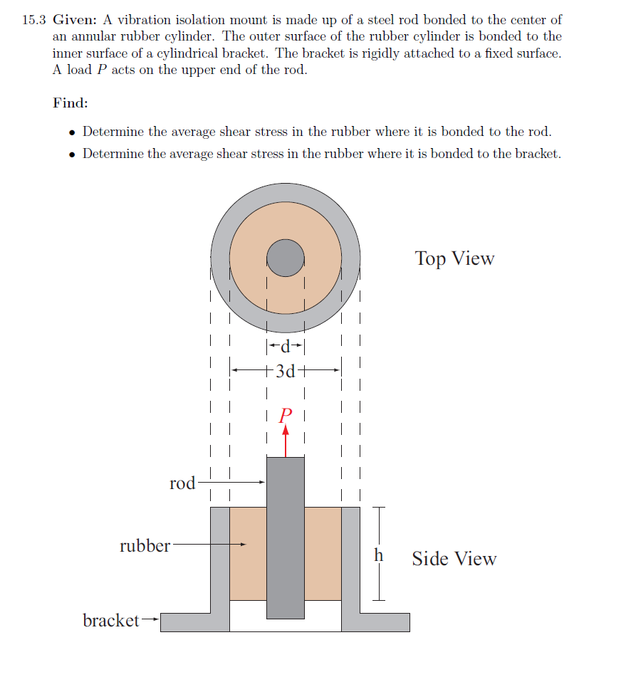 A vibration isolation mount is made up of a steel rod | Chegg.com
