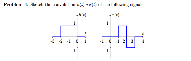 Solved Sketch the convolution h (t) * x (t) of the following | Chegg.com