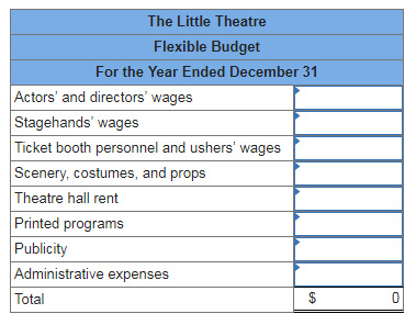 Solved The Little Theatre Flexible Budget For the Year Ended | Chegg.com