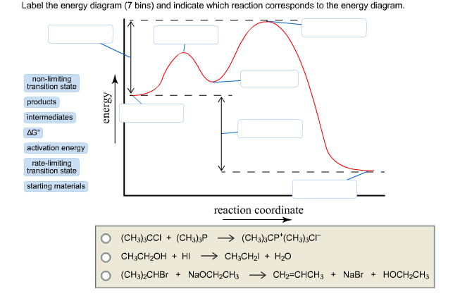 Solved Label the energy diagram (7 bins) and indicate which | Chegg.com