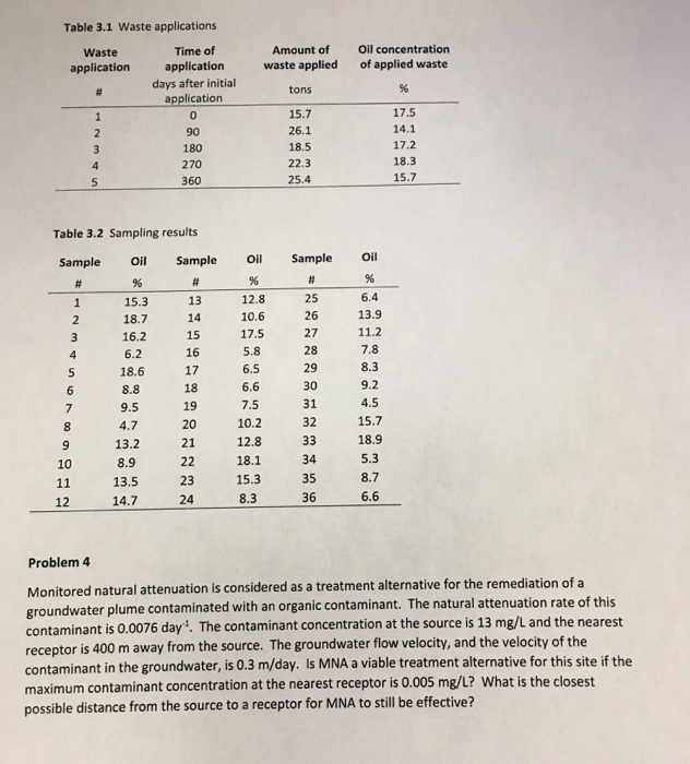 Solved For each problem, show the details of your | Chegg.com