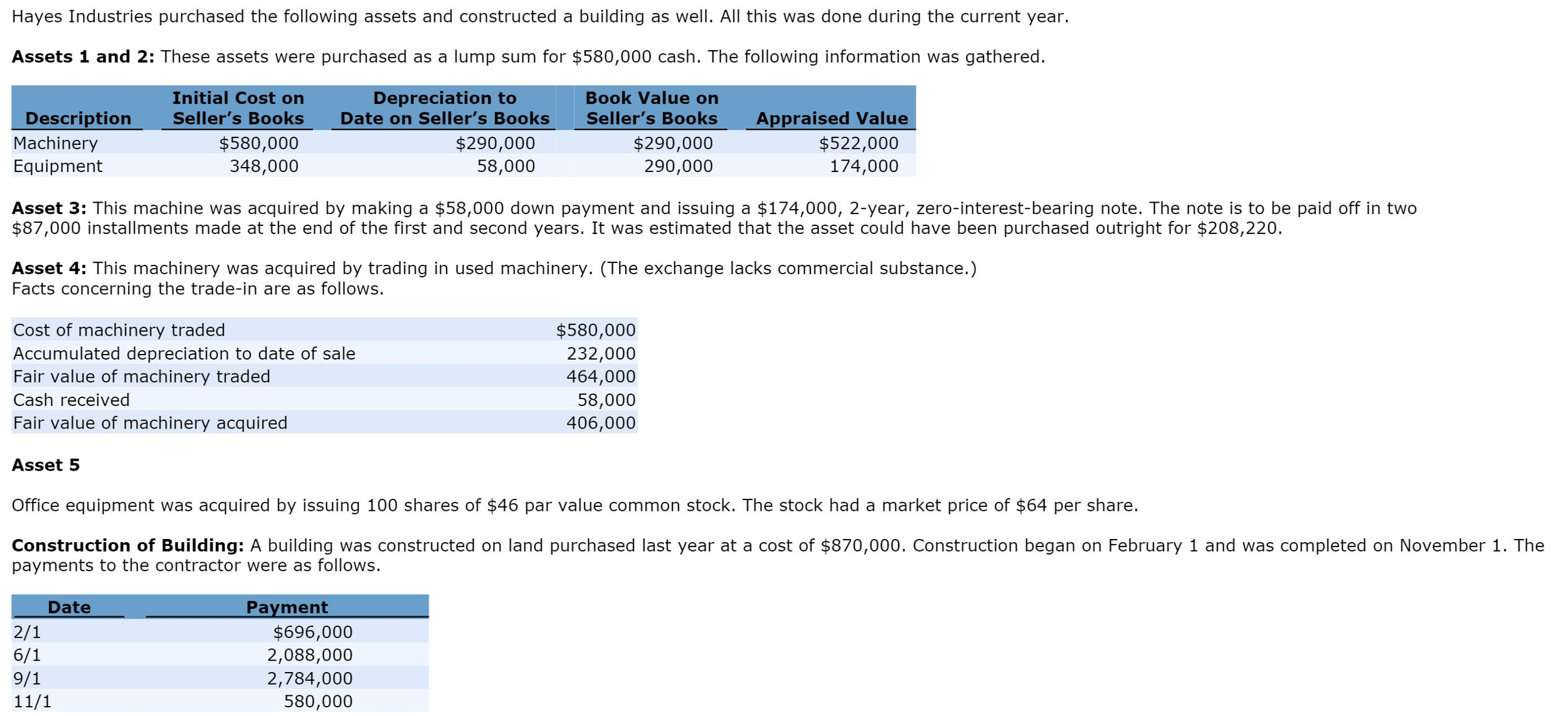 Solved Hayes Industries purchased the following assets and | Chegg.com