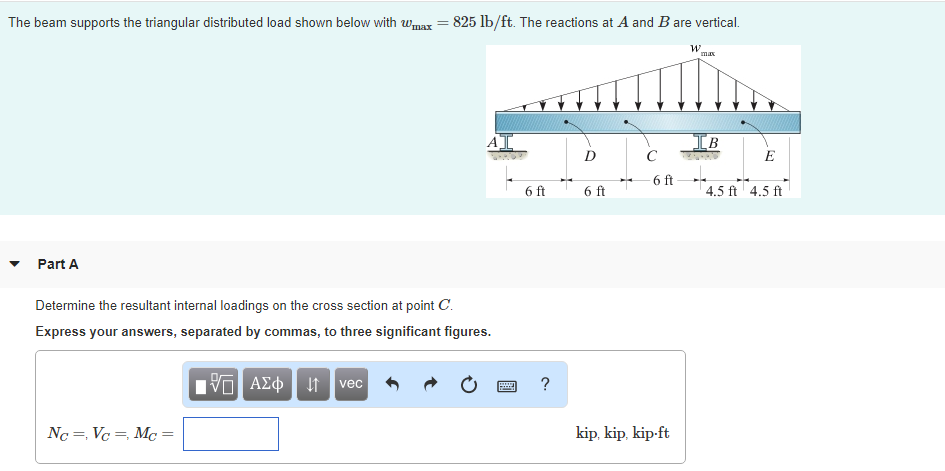 Solved The beam supports the triangular distributed load | Chegg.com