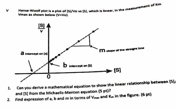 Solved V Hanse-Woolf plot is a plot of IS/Vovs IS], which is | Chegg.com
