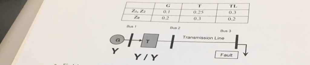Solved For the system shown, the sequence reactances are | Chegg.com