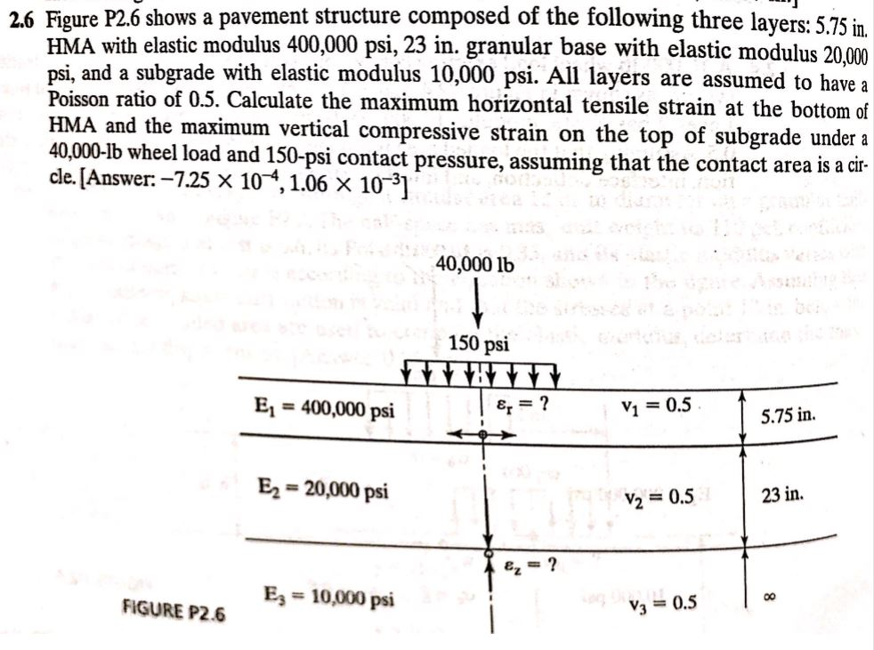 Solved 2.6 Figure P2.6 shows a pavement structure composed | Chegg.com