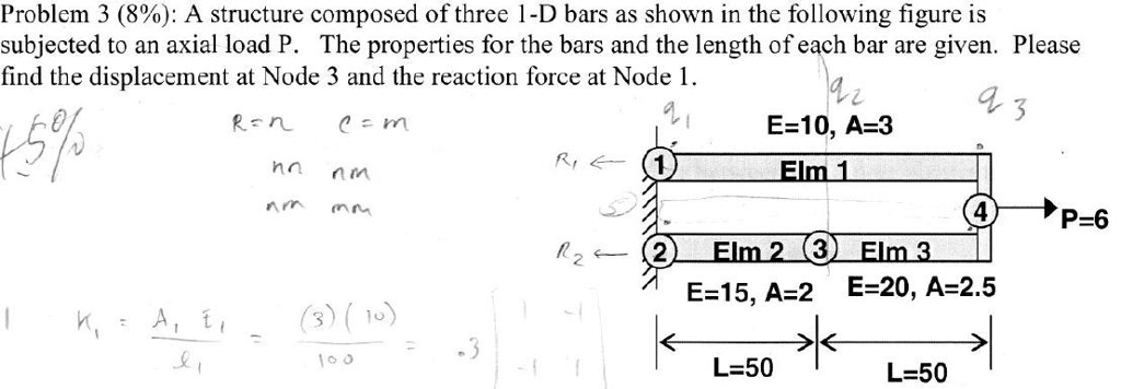 Solved A structure composed of three 1-D bars as shown in | Chegg.com