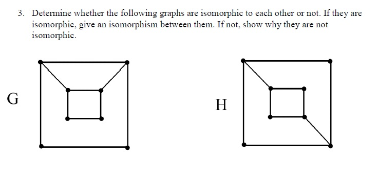 Solved Determine whether the following graphs are isomorphic | Chegg.com