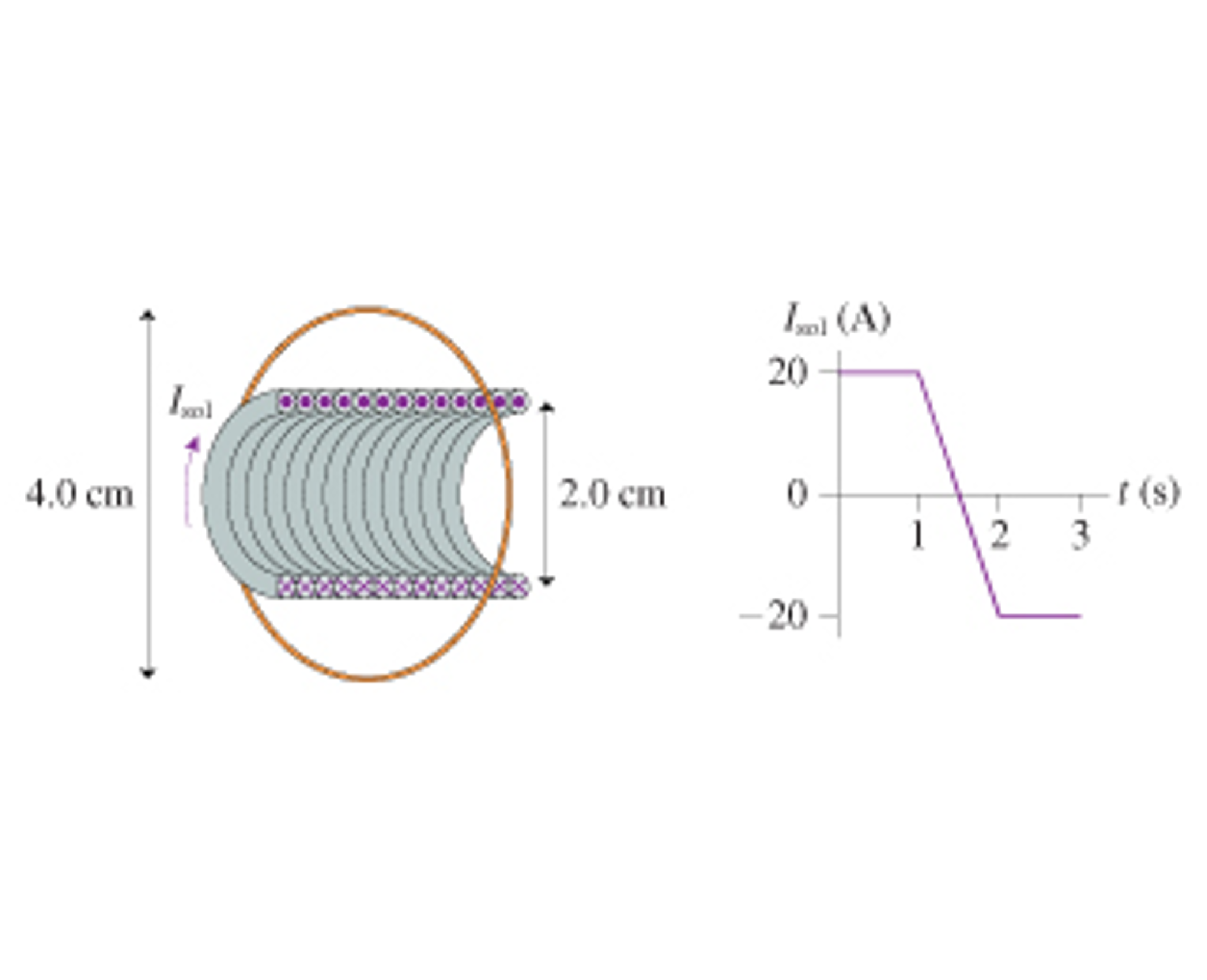 Solved A 4.0-cm-diameter loop with resistance 0.19 ? around | Chegg.com