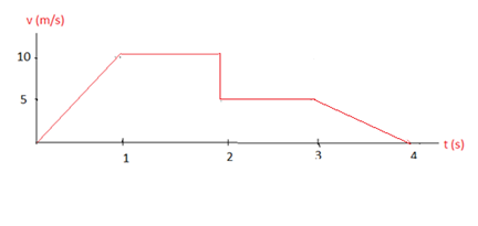 Solved A linear trajectory is planned for a robot to pick up | Chegg.com