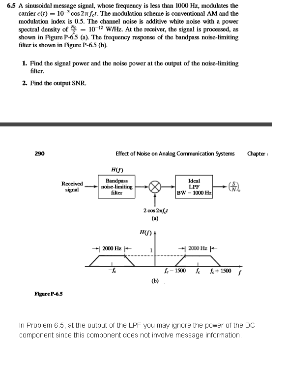 Solved A sinusoidal message signal, whose frequency is less | Chegg.com