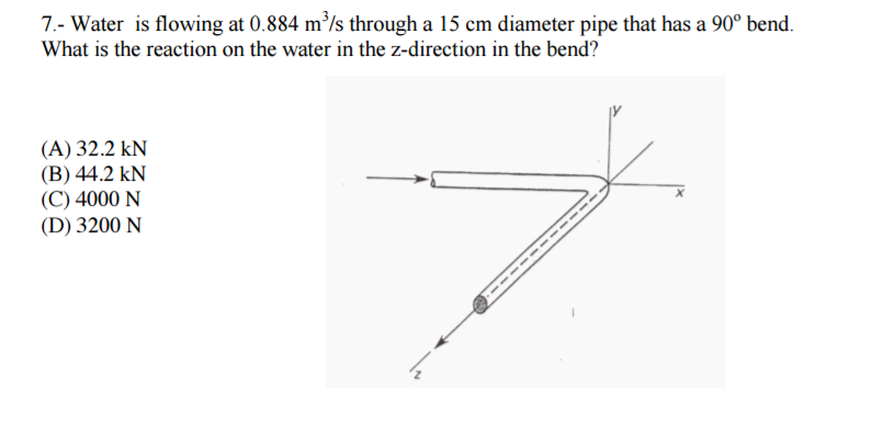 Solved Water is flowing at 0.884 m^3/s through a 15 cm | Chegg.com