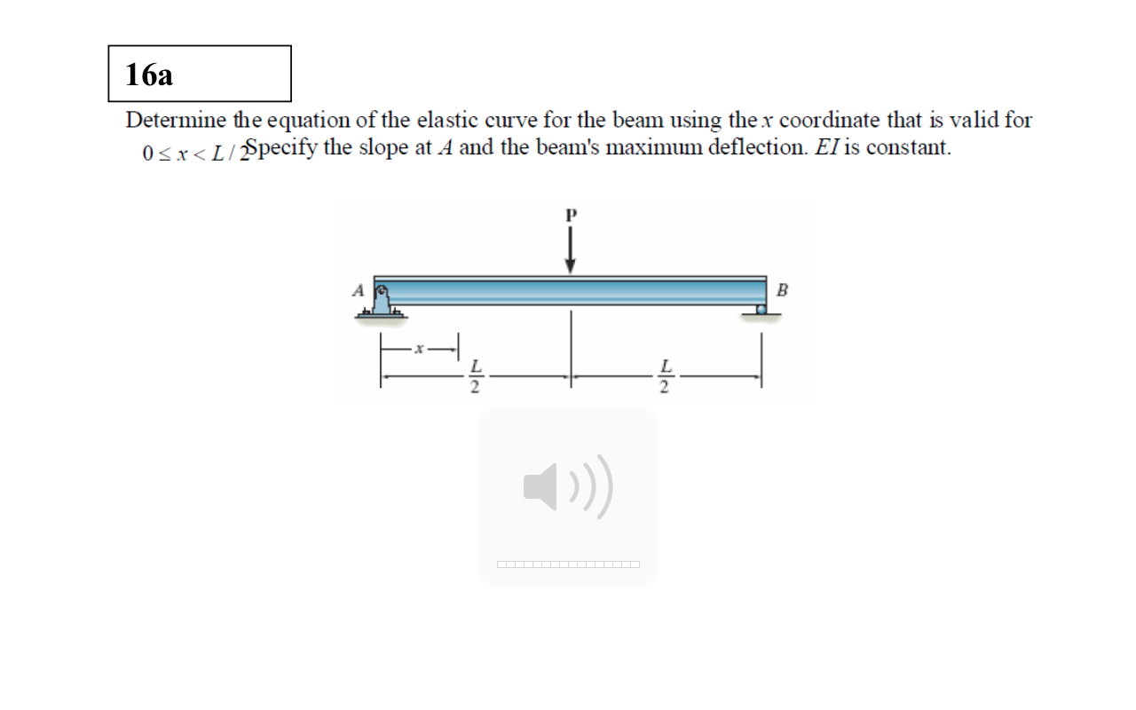 Solved Determine The Equation Of The Elastic Curve For The