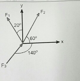Solved F3 20 60 140 F2 | Chegg.com