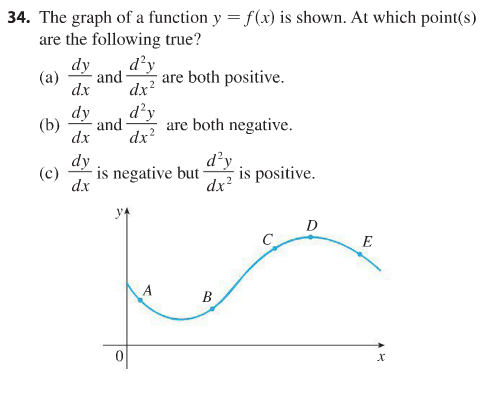 Solved 34. The graph of a function y = f(x) is shown. At | Chegg.com