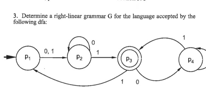 Solved Determine a right linear grammer for the language | Chegg.com