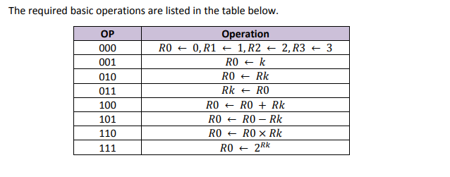 In this project, I will design a digital system that | Chegg.com