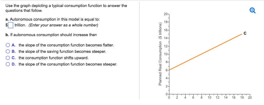 Solved Use the graph depicting a typical consumption | Chegg.com