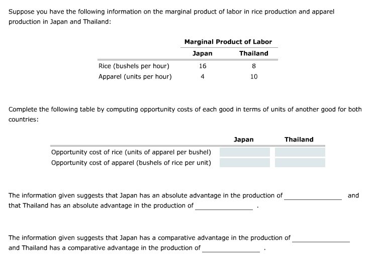 Solved Suppose you have the following information on the | Chegg.com
