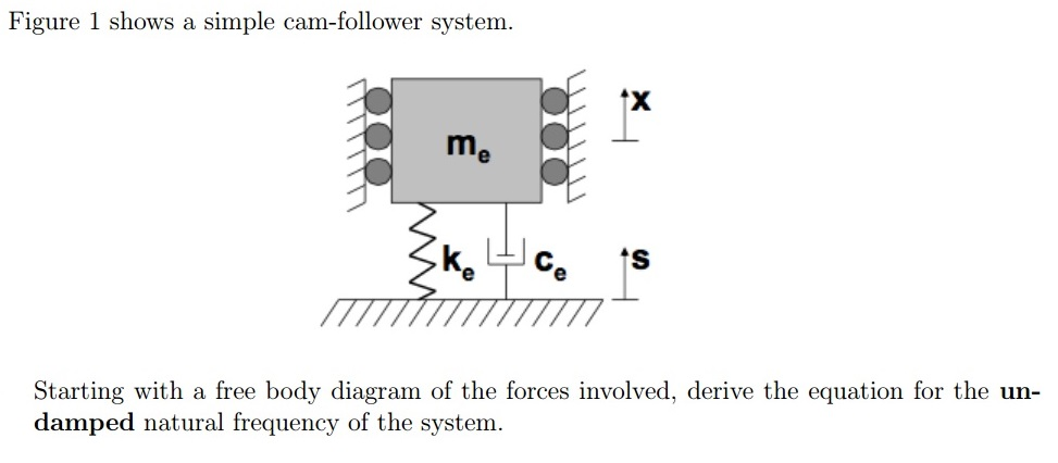 Solved Figure 1 shows a simple cam-follower system. | Chegg.com
