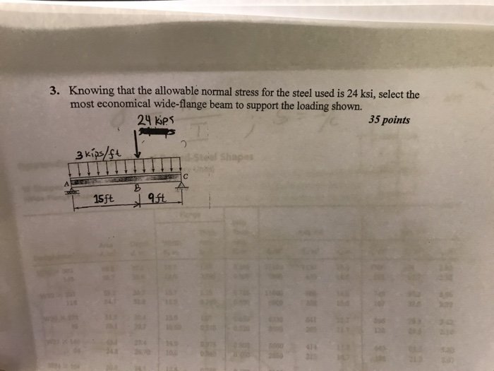 Solved Knowing that the allowable normal stress for the | Chegg.com