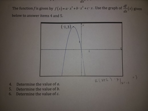 Solved dx The function is glven by)s.Use the graph of d ) | Chegg.com