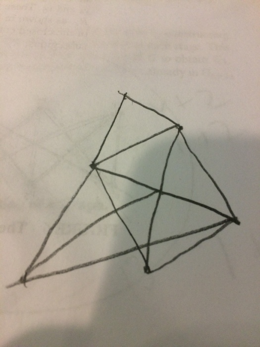 Solved Prove that the graph below is non planar WITHOUT | Chegg.com