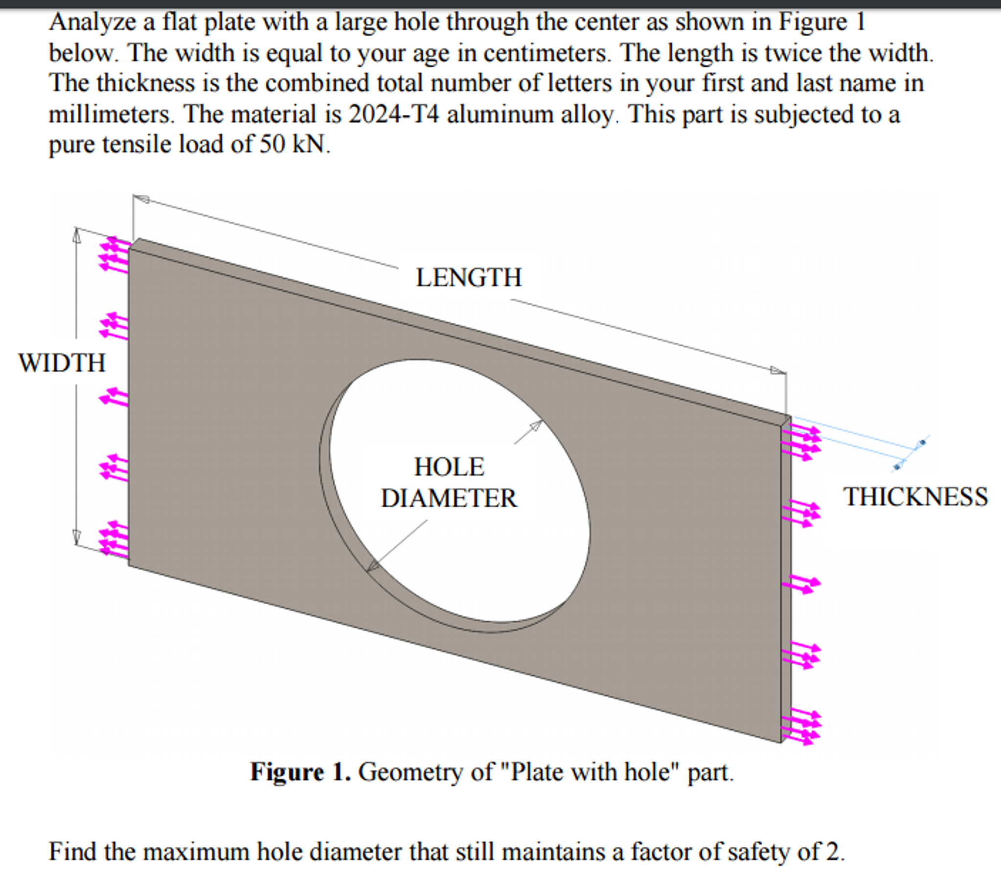 Solved Analyze a flat plate with a large hole through the | Chegg.com
