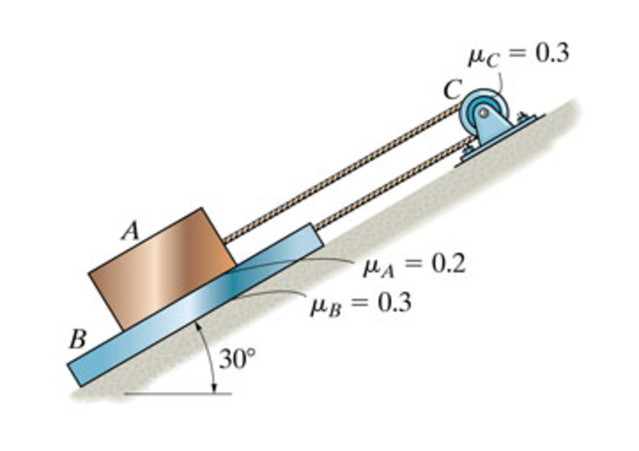 Solved A cable is attached to the 26-kg plate B, passes over | Chegg.com
