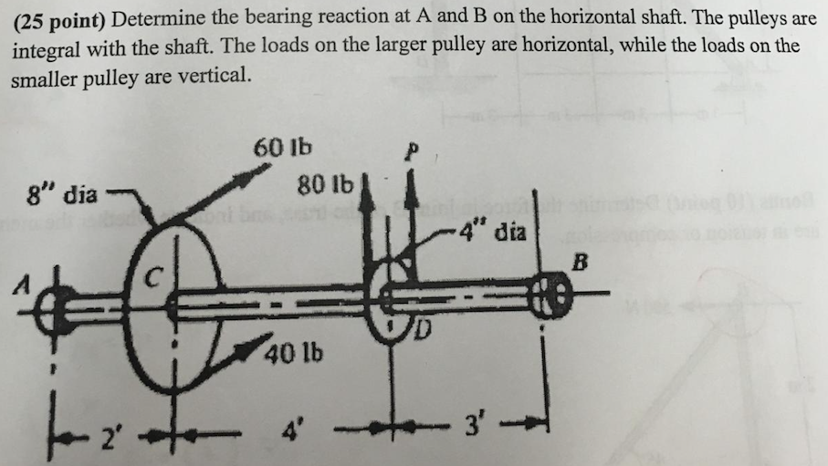 Solved Determine the bearing reaction at A and B on the | Chegg.com