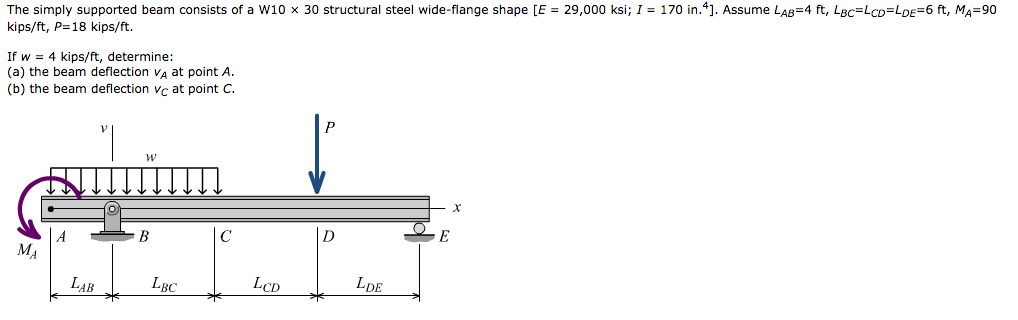 Solved The simply supported beam consists of a W10 times 30 | Chegg.com
