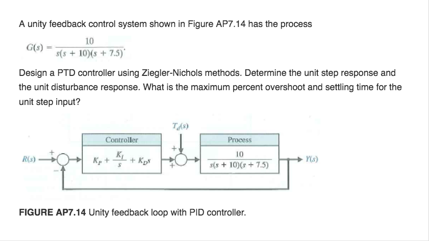 Solved A unity feedback control system shown in Figure | Chegg.com