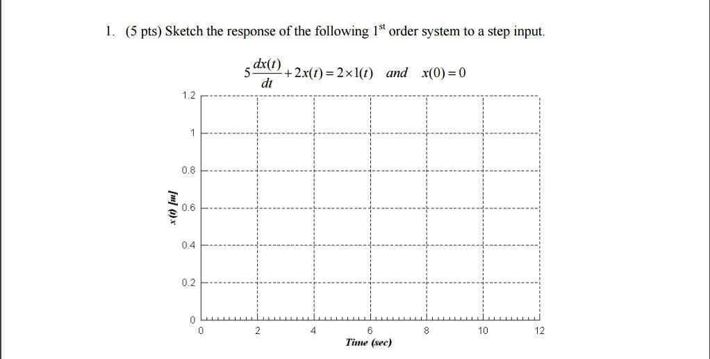 Solved Sketch the response of the following 1st order system | Chegg.com