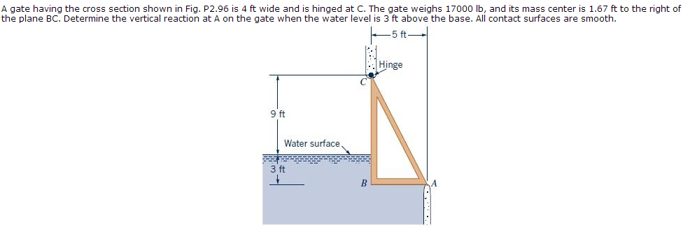 Solved A gate having the cross section shown in Fig. P2.96 | Chegg.com