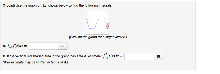 Solved Use the graph of f(x) shown below to find the | Chegg.com