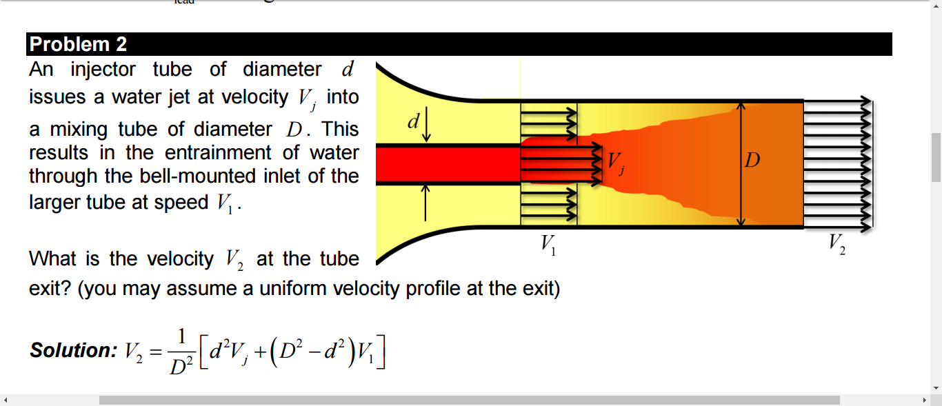 Solved An injector tube of diameter d issues a water jet at | Chegg.com