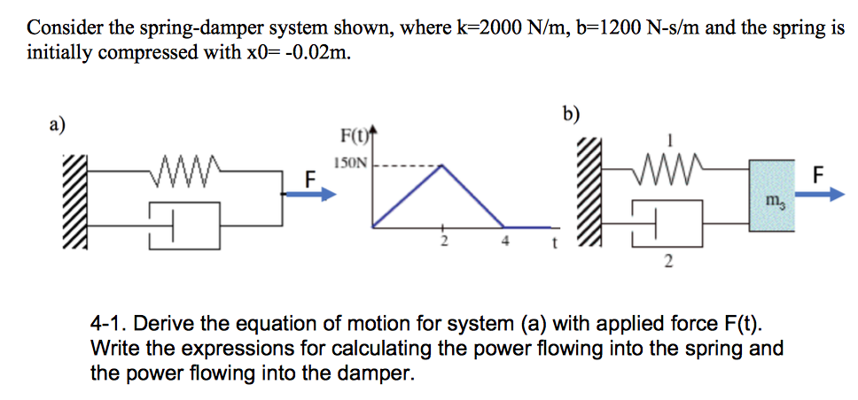 Solved Consider the spring-damper system shown, where k = | Chegg.com