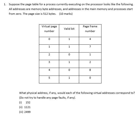 Solved Suppose the page table for a process currently | Chegg.com