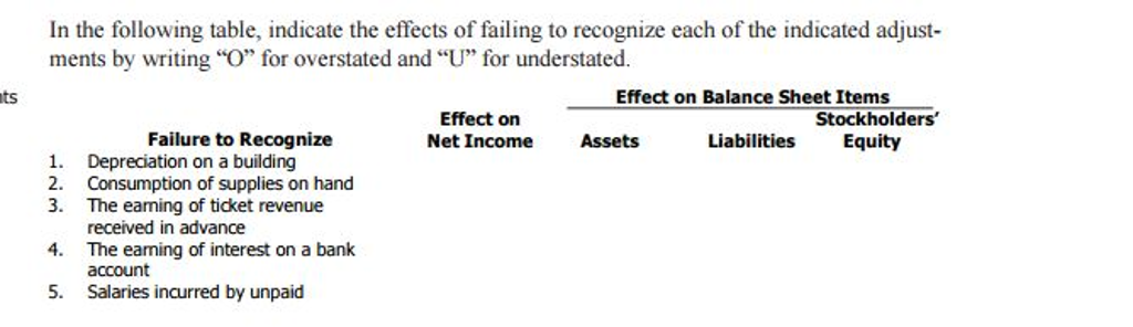 Solved In the following table, indicate the effects of | Chegg.com