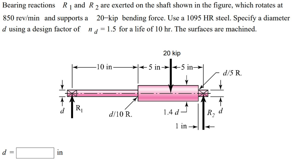 Solved Bearing reactions R 1 and R 2 are exerted on the | Chegg.com