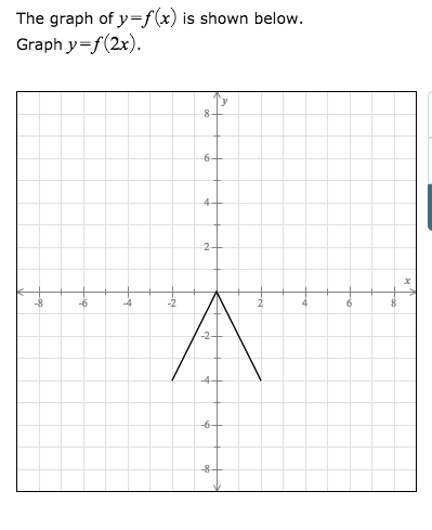 Solved The graph of y=f(x) is shown below Graph y=f(2x) -2 | Chegg.com