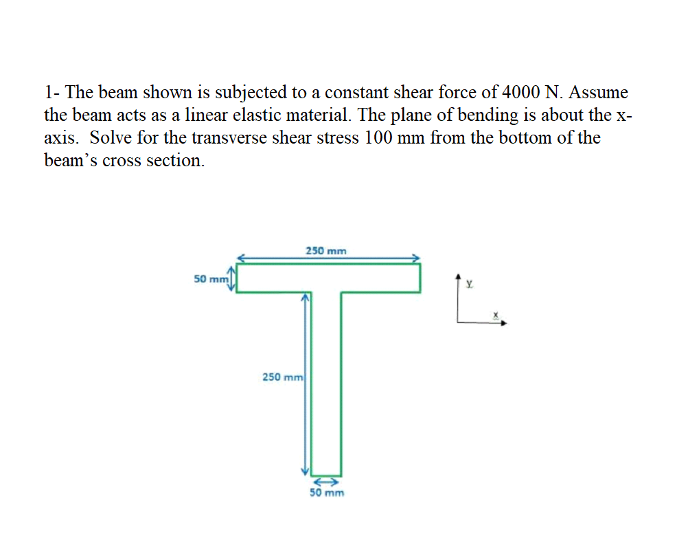 Solved 1- The beam shown is subjected to a constant shear | Chegg.com