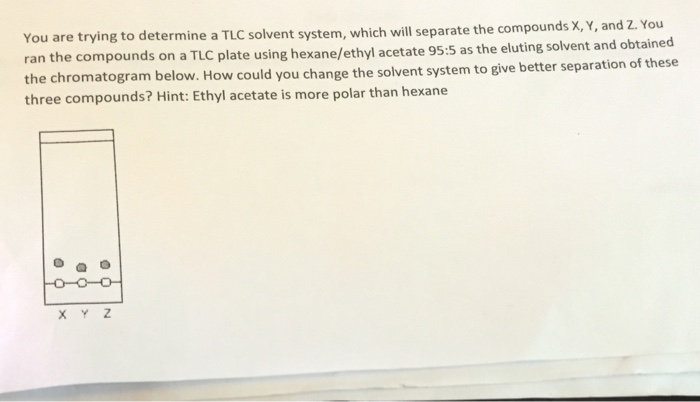 Solved You are trying to determine a TLC solvent system, | Chegg.com