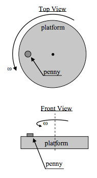 Solved According to the handout, you will be placing a penny | Chegg.com
