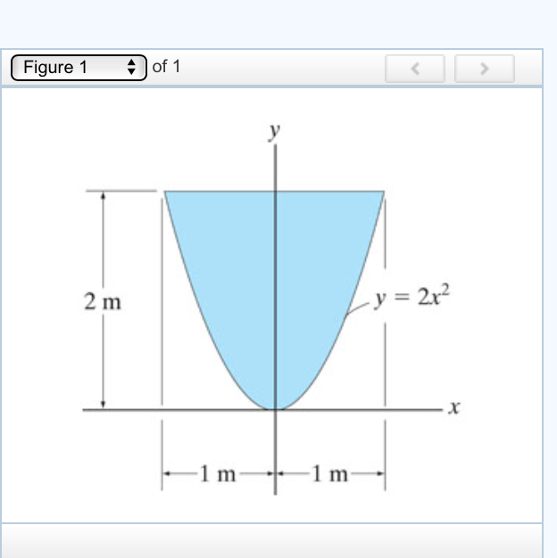 Solved Figure 1 of 1 2 m y=2t2 1 m 1 m | Chegg.com